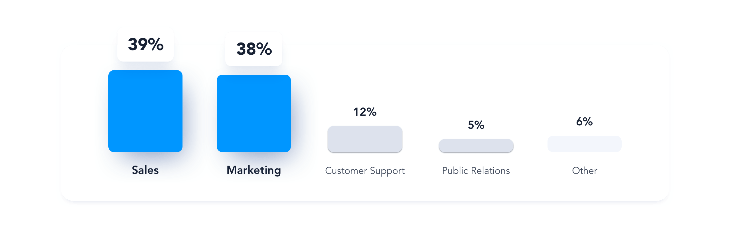 The State Of Business Email Marketing | Report by Newoldstamp - NEWOLDSTAMP