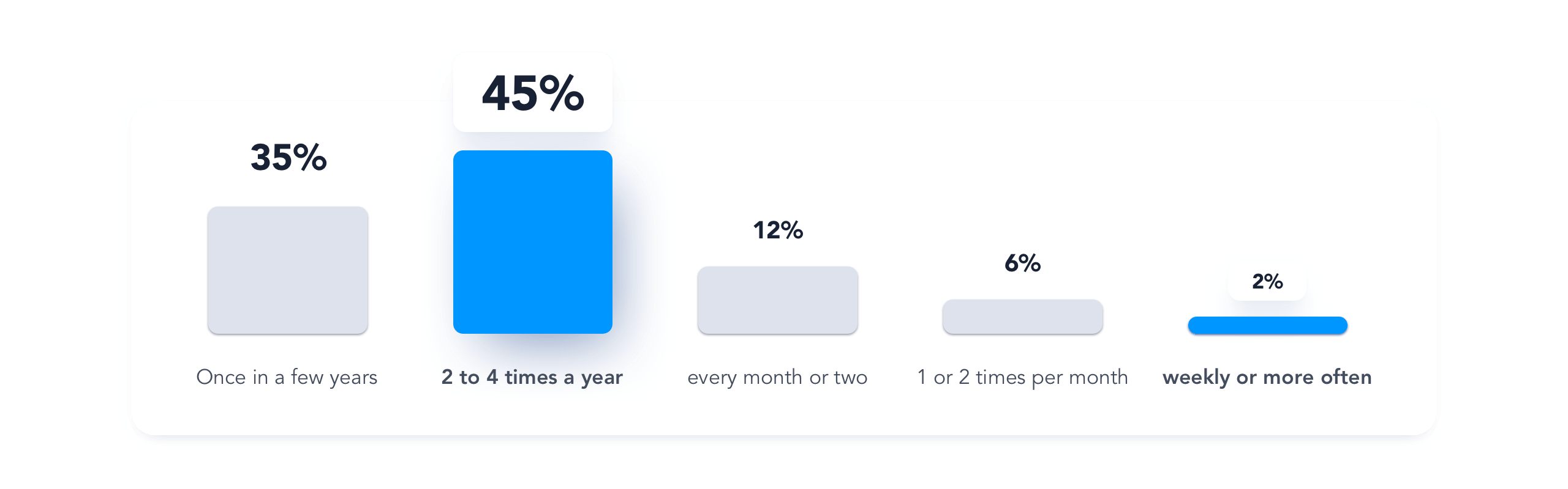 The State Of Business Email Marketing | Report by Newoldstamp - NEWOLDSTAMP