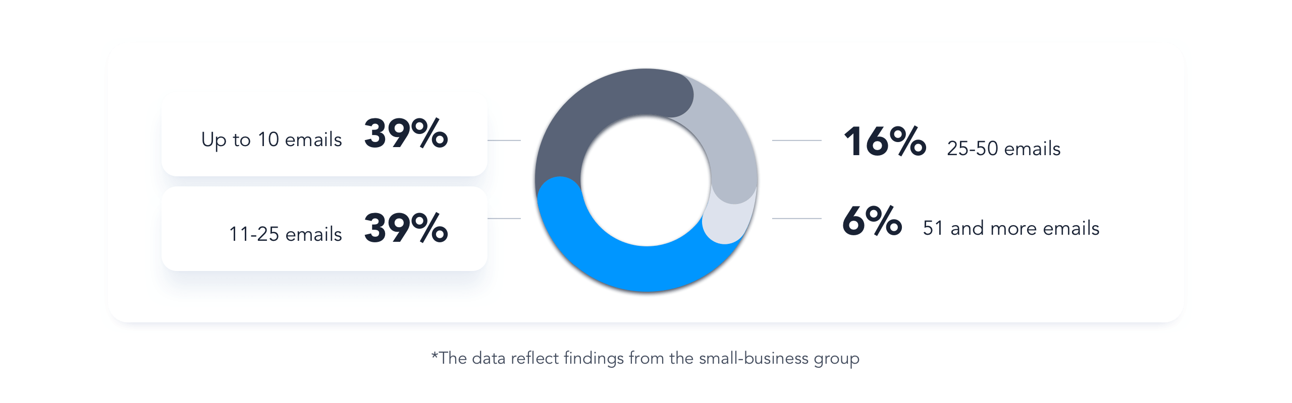The State Of Business Email Marketing | Report by Newoldstamp - NEWOLDSTAMP