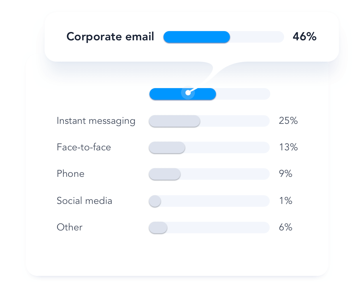 The State Of Business Email Marketing | Report by Newoldstamp - NEWOLDSTAMP