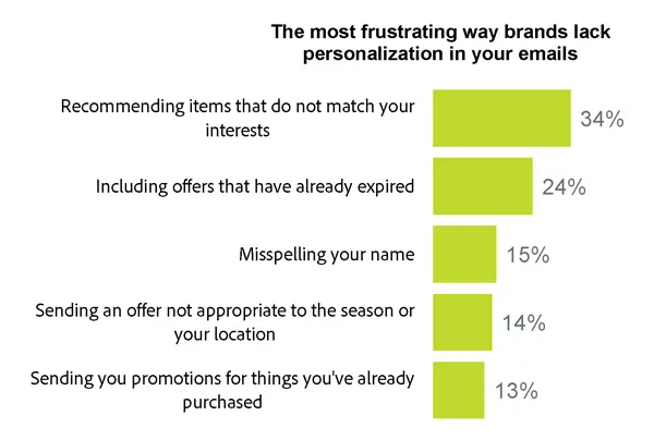 Tips and Examples of the Best Personalization for Email Marketing ...