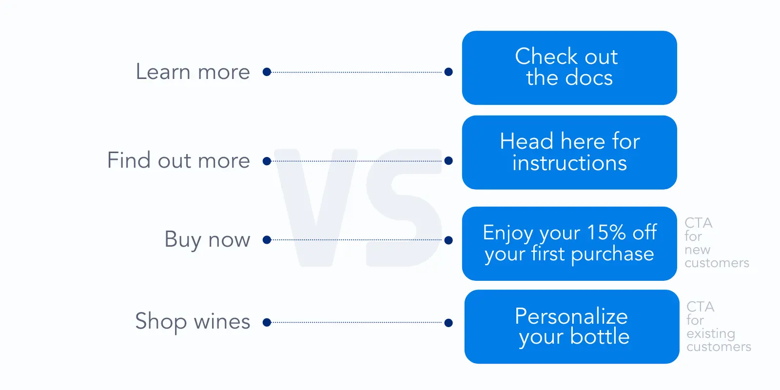 Outbound Emails: The Best Personalized CTA Practices to Help You Boost ...